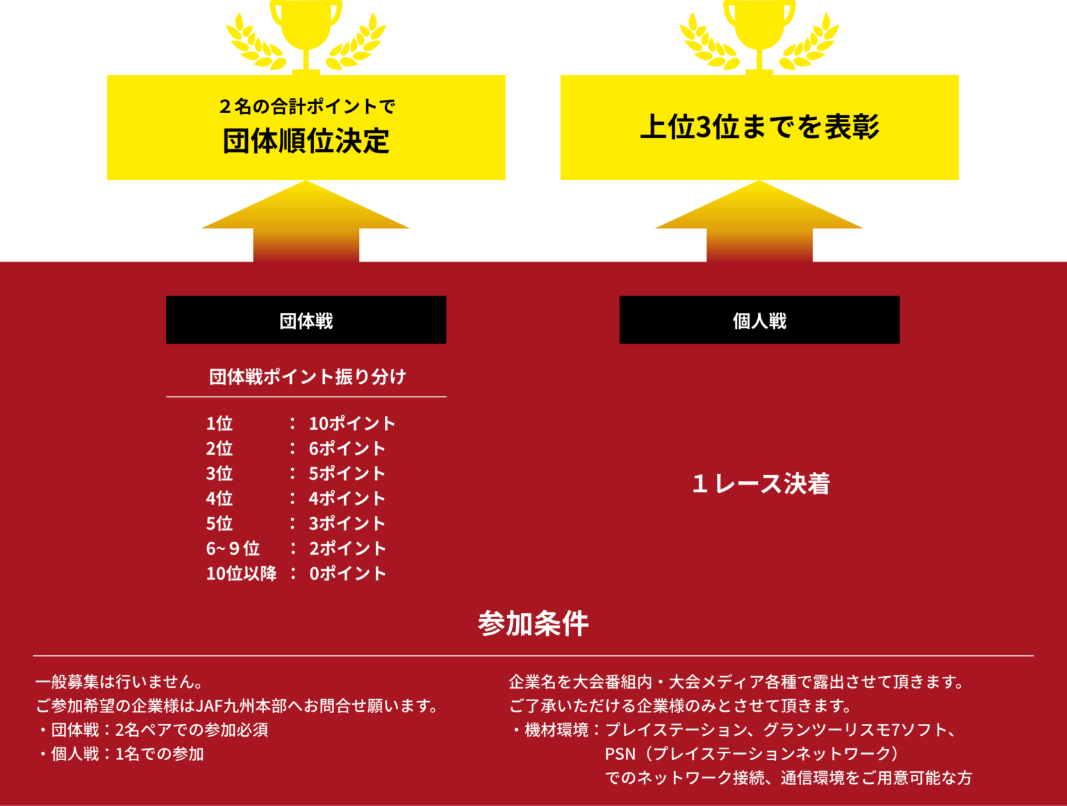 JAF GRAN TURISMO 7 ENJOYCUP ~powered by REDEE Gaming