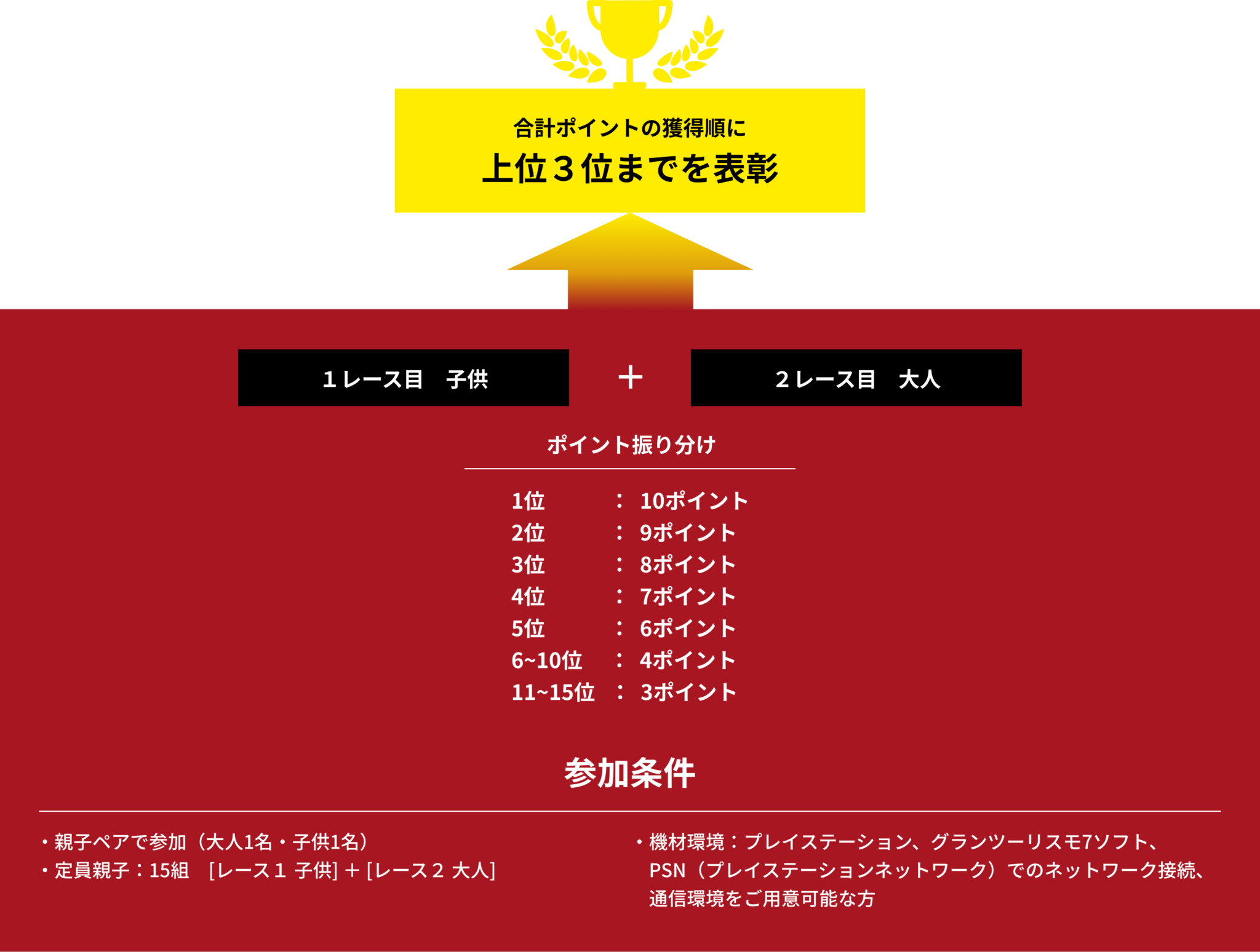 JAF GRAN TURISMO 7 ENJOYCUP ~powered by REDEE Gaming